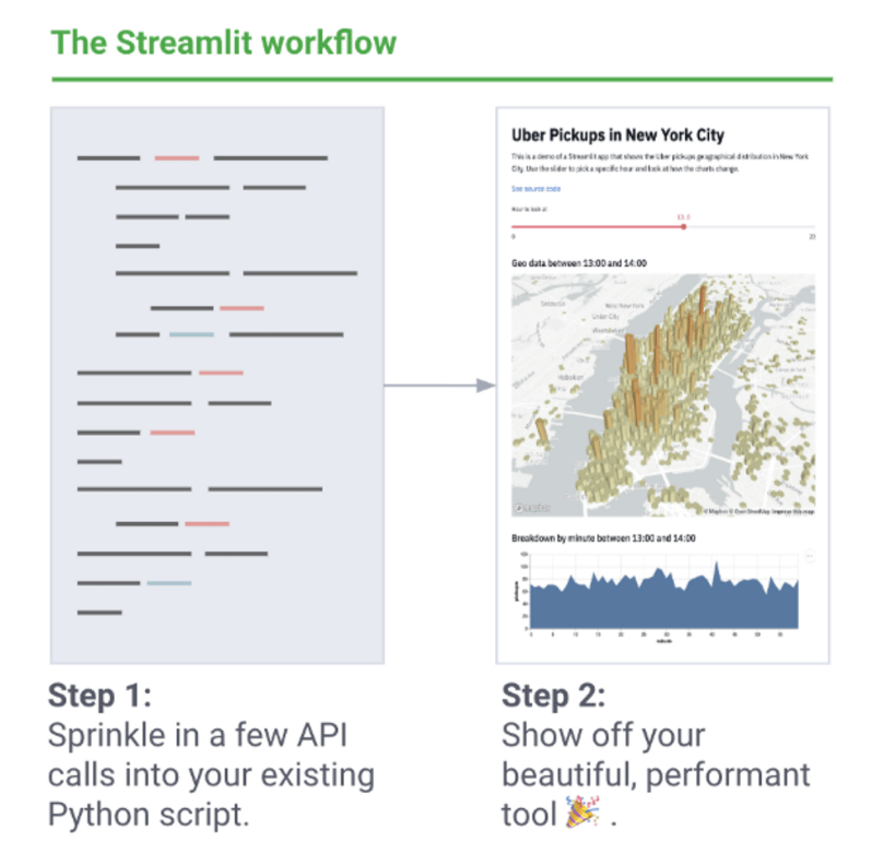 Open Source Highlight: Streamlit